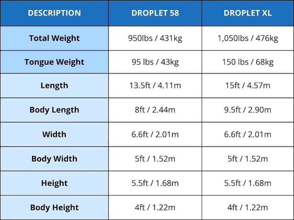 Travel trailer weight chart 60 photos - Guidebookbali.com